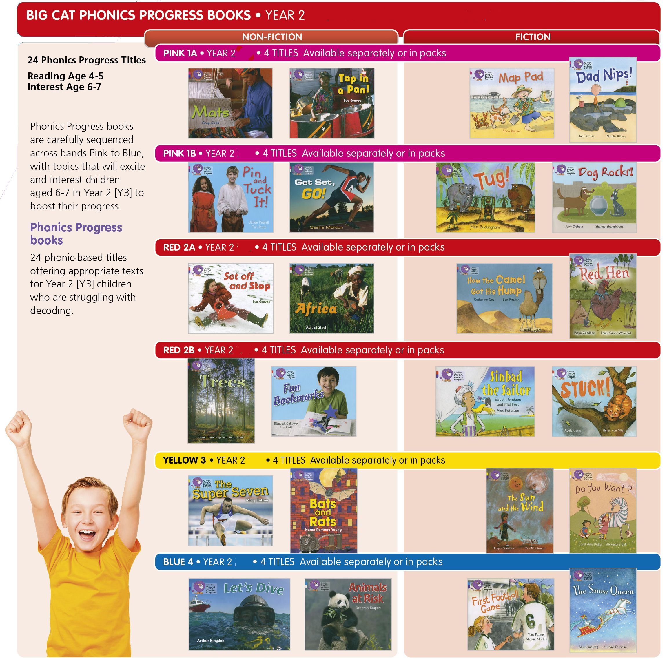 Big Cat Phonics Progress Complete Pack (24 titles) - Lioncrest Education