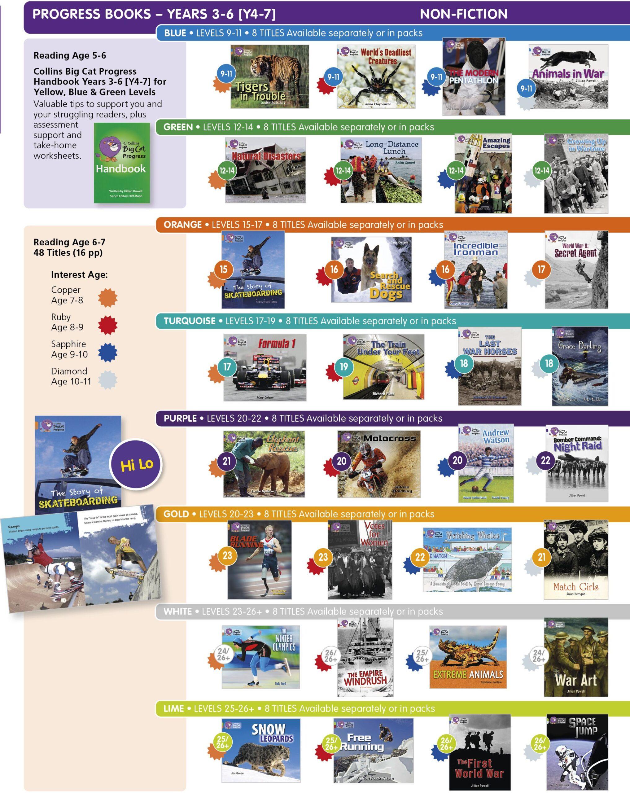 Collins Big Cat Progress - Lioncrest Education