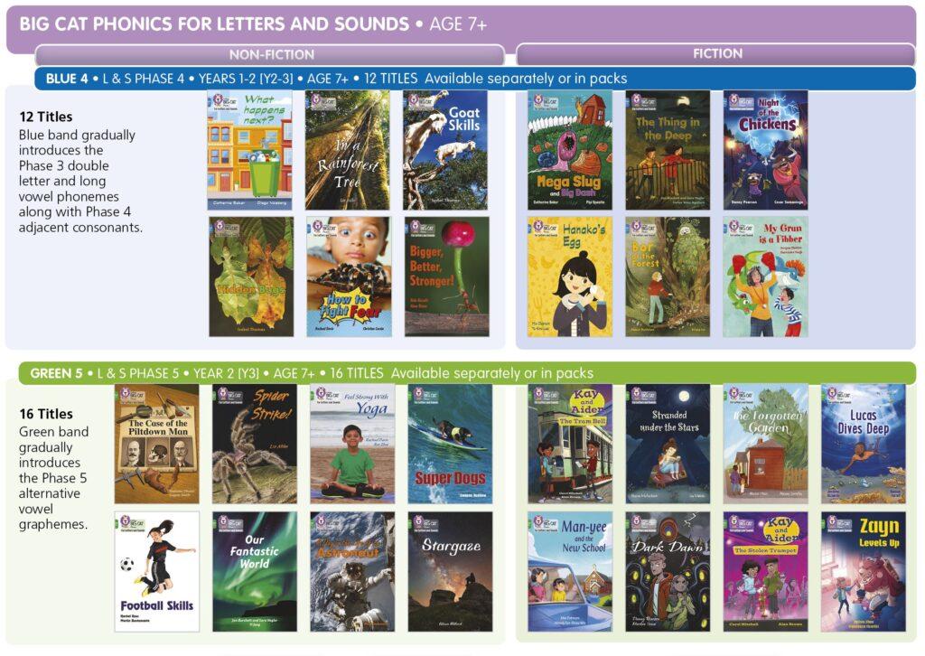 Big Cat Phonics Letters & Sounds 7+ Set (28 titles) - Lioncrest Education