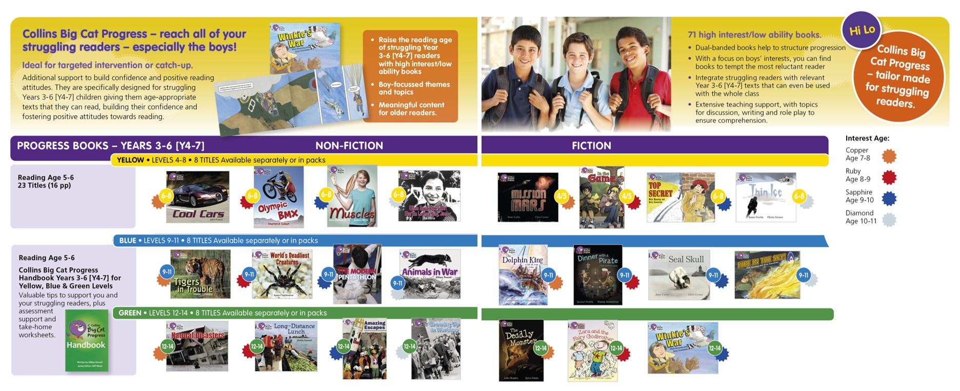 Big Cat Progress Complete Set (72 titles) - Lioncrest Education