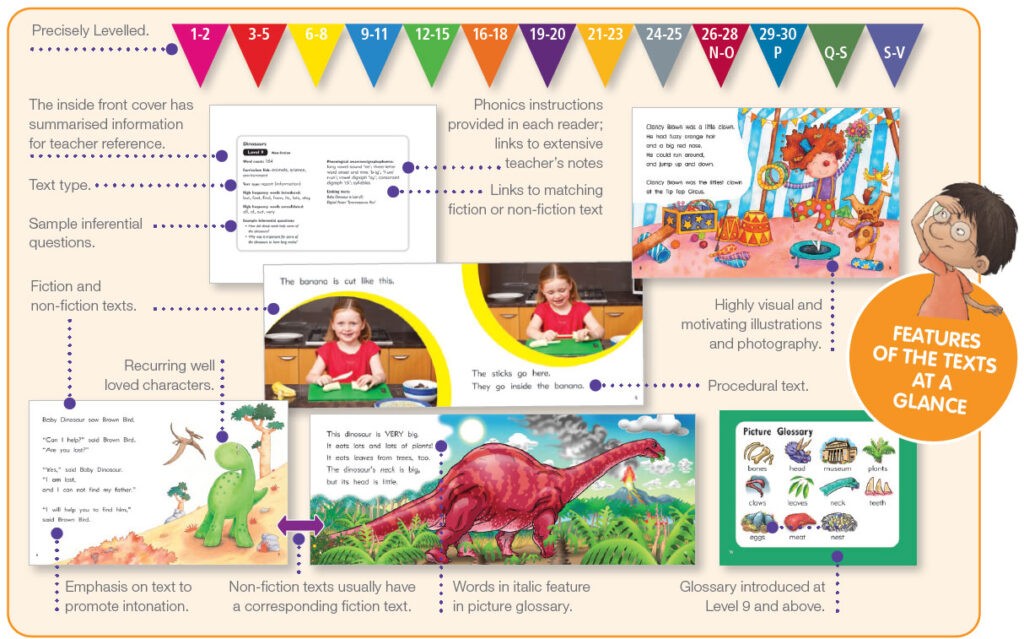 Engage Literacy Complete Single Pack (299 titles) - Lioncrest Education