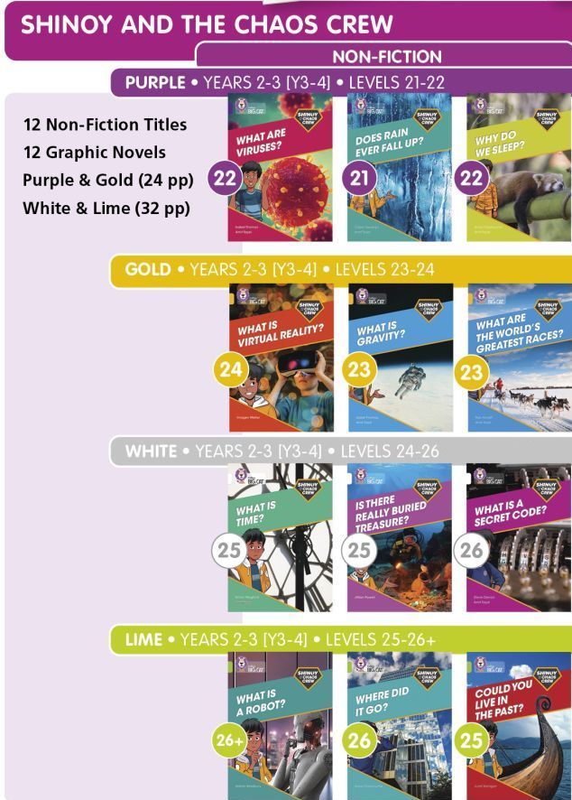 Shinoy & Chaos Crew (12 NF titles) - Lioncrest Education