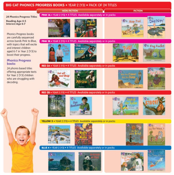 Big Cat Phonics Progress - Lioncrest Education