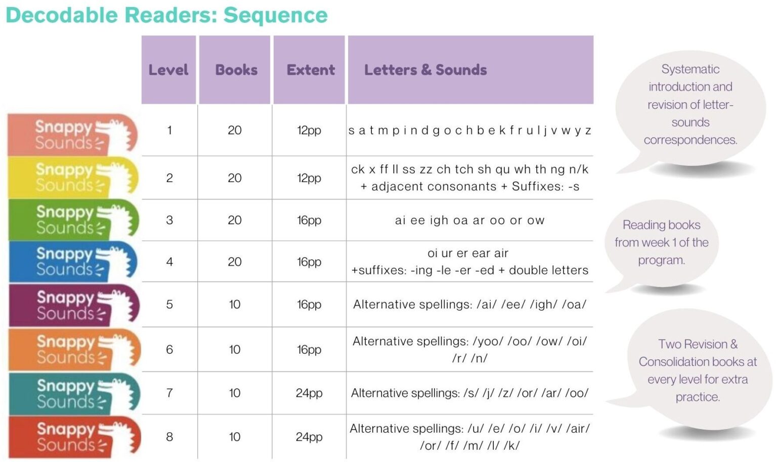 Snappy Sounds | Phonics Program - Lioncrest Education