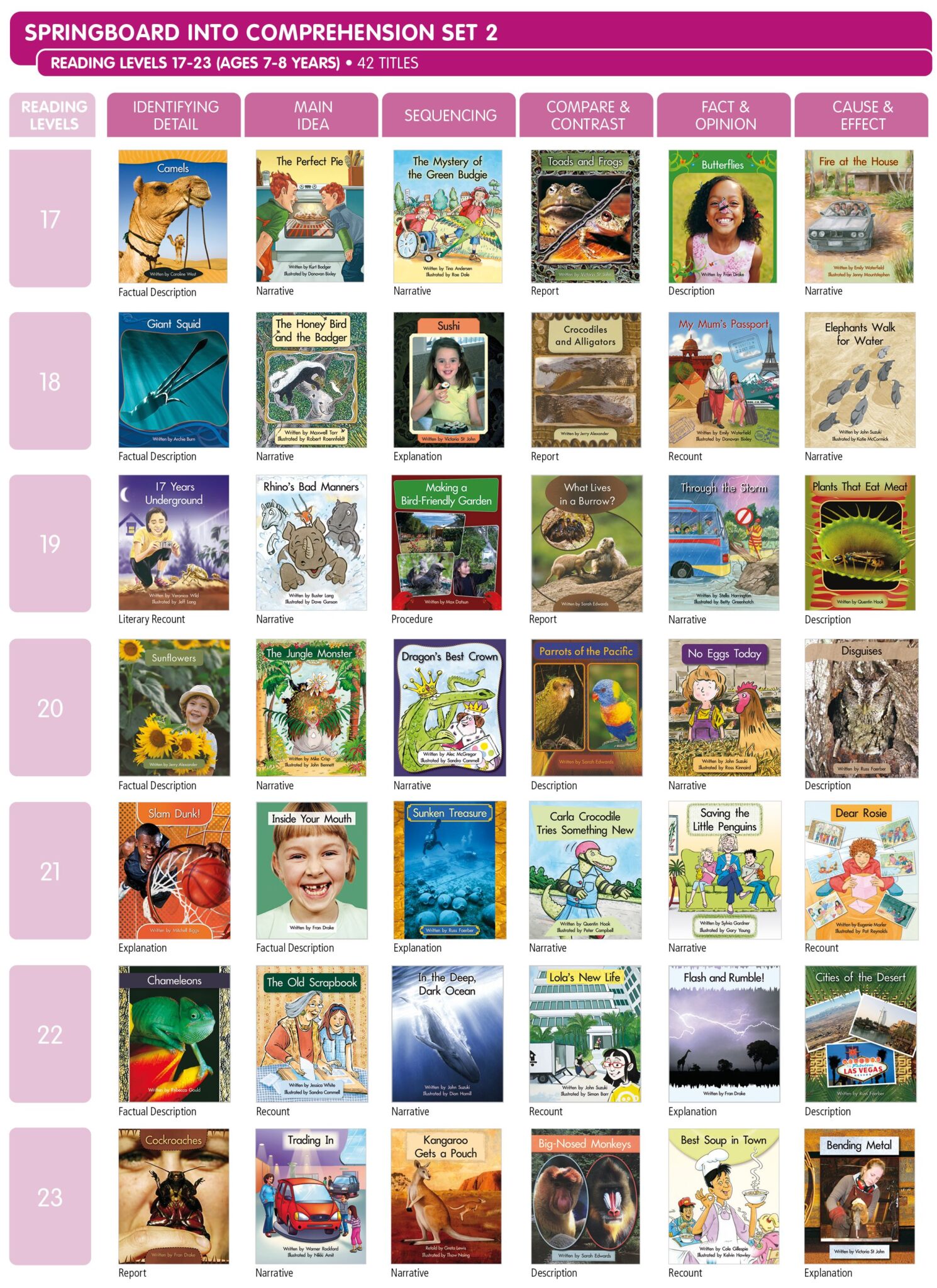 Springboard into Comprehension - Lioncrest Education