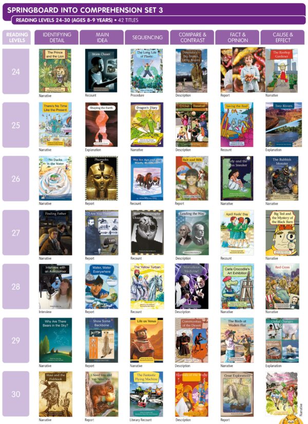 Springboard into Comprehension - Lioncrest Education