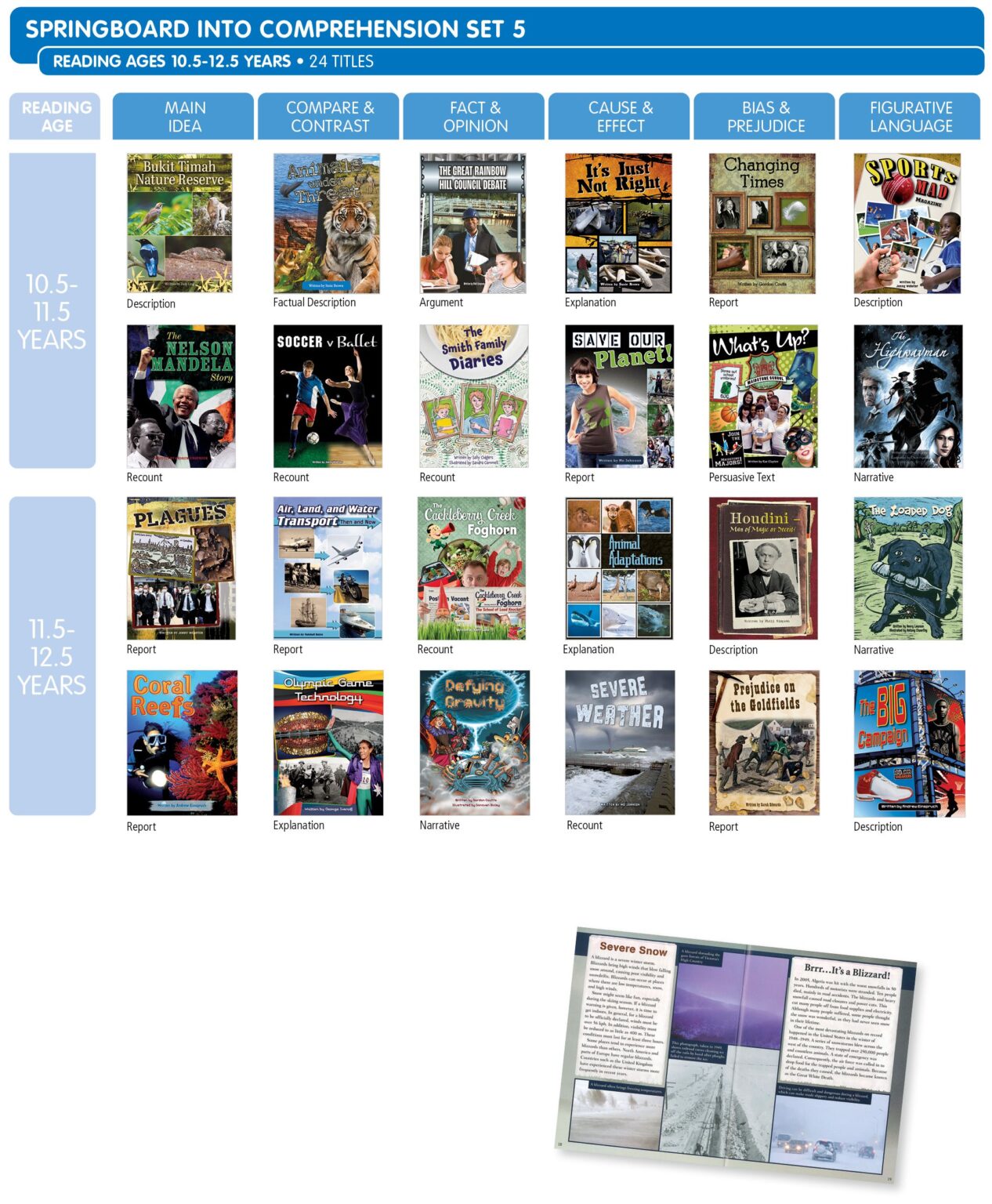 Springboard into Comprehension - Lioncrest Education