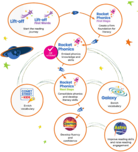 Reading Planet - Lioncrest Education